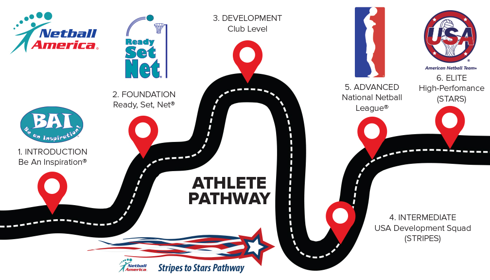 High Performance - Netball America®