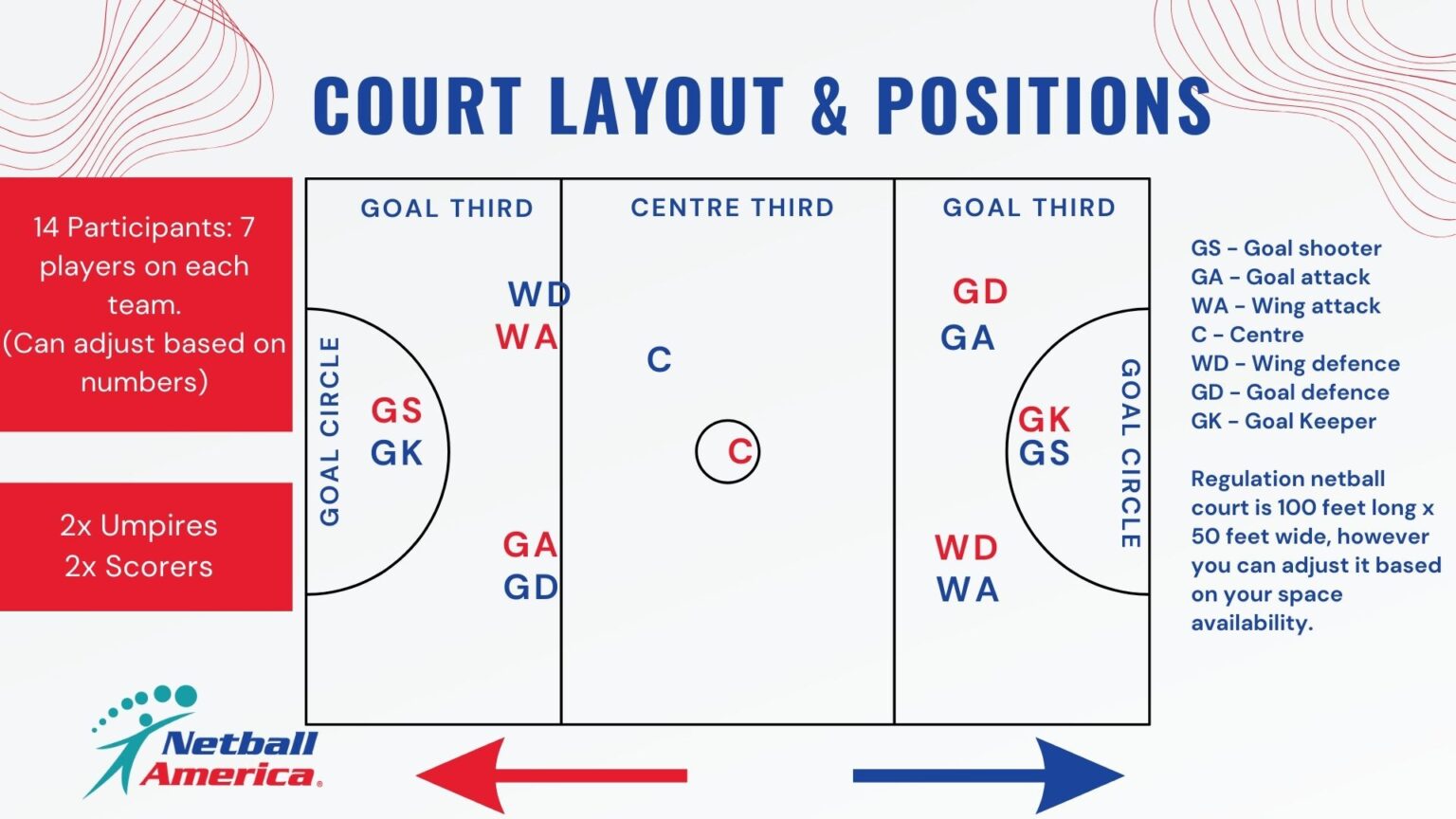 Get Started - Netball America®